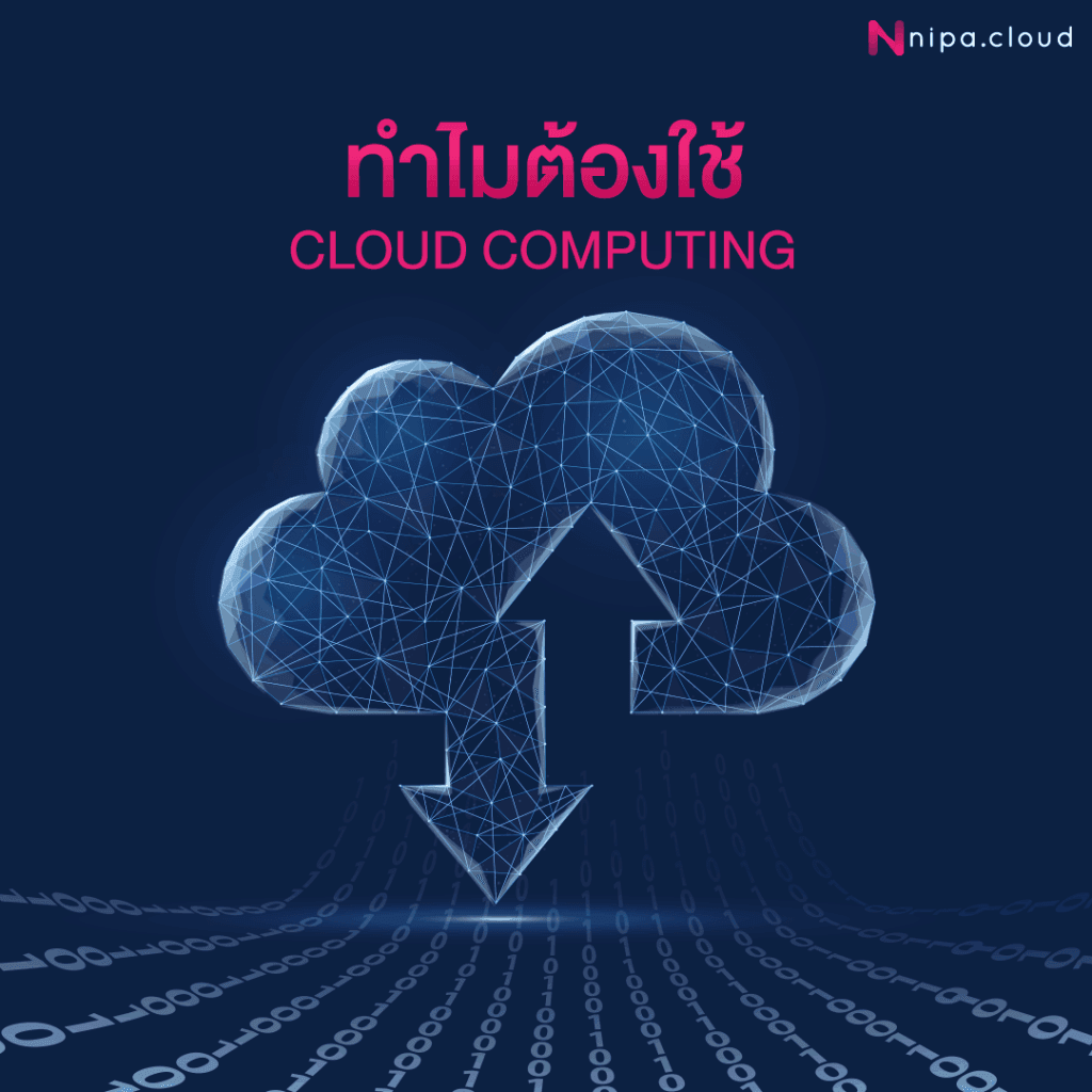 Cloud คืออะไร? พาเปิดโลกคลาวด์ เทคโนโลยีที่ทุกคนเข้าใจได้