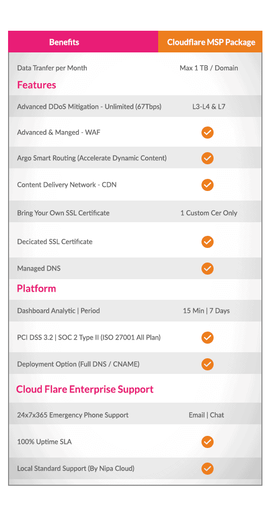Cloudflare คืออะไร จะเข้ามาช่วยองค์กรของคุณได้อย่างไร?