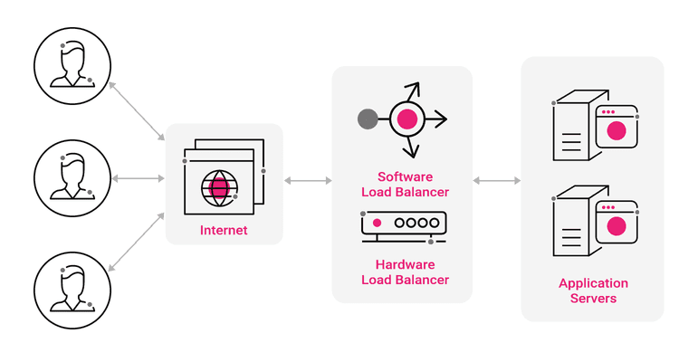 ทำความรู้จัก Load Balancer ตัวช่วยสำคัญจัดการระบบเซิร์ฟเวอร์