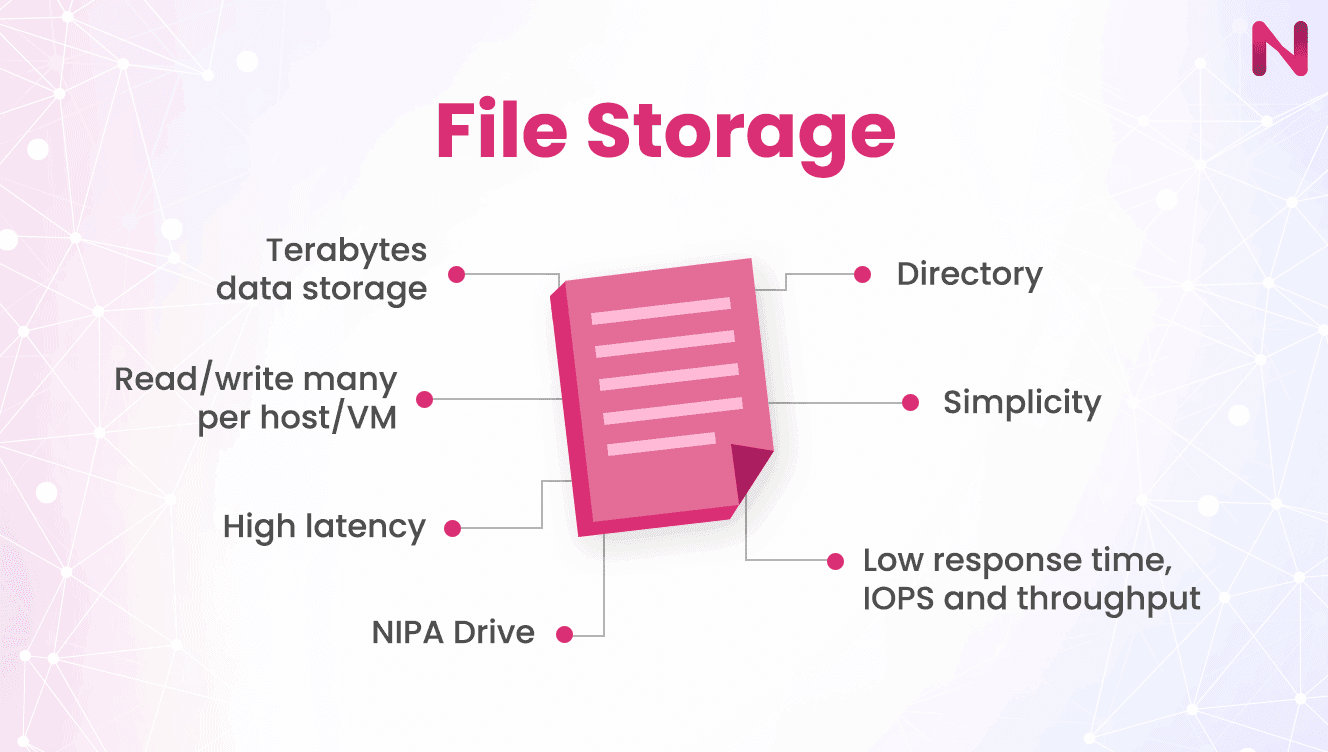 ระหว่าง File, Block และ Object Storage แบบไหนเหมาะกับแอปพลิเคชันของคุณ ...