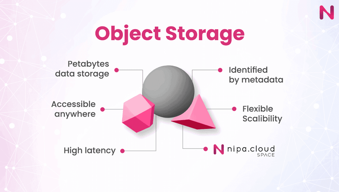 ระหว่าง File, Block และ Object Storage แบบไหนเหมาะกับแอปพลิเคชันของคุณมากที่สุด?